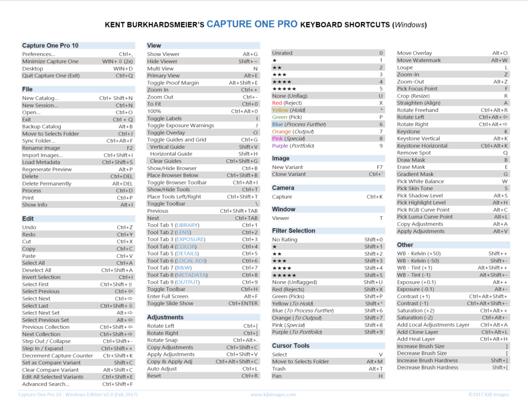 Switching to Capture One Pro - Photo Editing Tutorials, Tips & Tricks ...